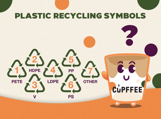 Understanding plastic recycling symbols – Cupffee